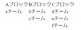 【CSS】横並びにした要素を上揃いにする方法【一行追加でOK】｜macoblog